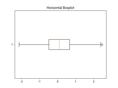 Matplotlib Boxplot How Matplotlib