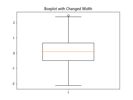 Matplotlib Boxplot How Matplotlib