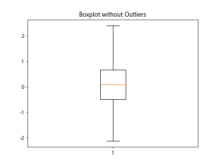 Matplotlib Boxplot How Matplotlib