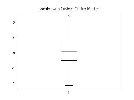 Matplotlib Boxplot How Matplotlib